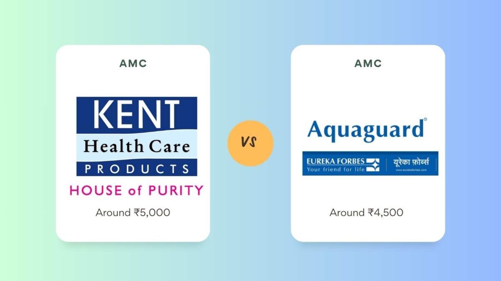Kent Vs Aquaguard - RO Water Purifier Annual maintenance cost ...